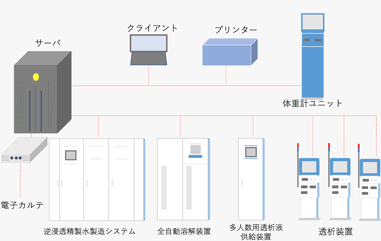 人工透析センター | 会津中央病院